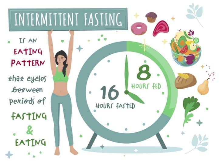 Benefits of Intermittent Fasting for Weight Loss In 2026 - Anabolic Coach